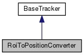 ASCO Aerial Autonomy: RoiToPositionConverter Class Reference